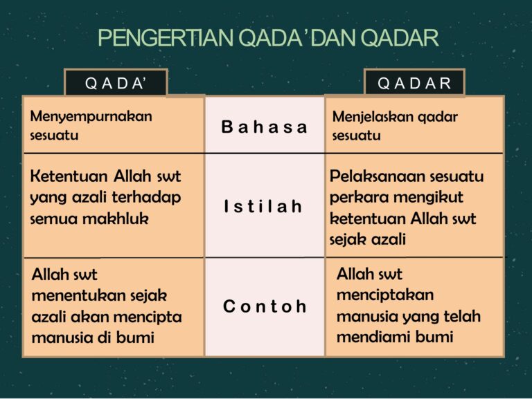 Comprendre le concept de qadar allah et son importance dans l'islam ...